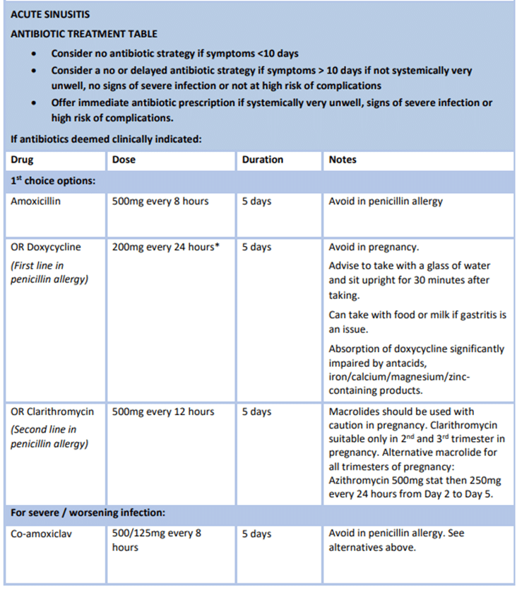Acute Upper Respiratory Infections - Doctorable Acute Upper Respiratory Infections - Doctorable