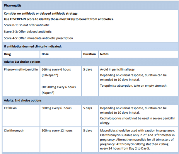 Acute Upper Respiratory Infections - Doctorable Acute Upper Respiratory Infections - Doctorable